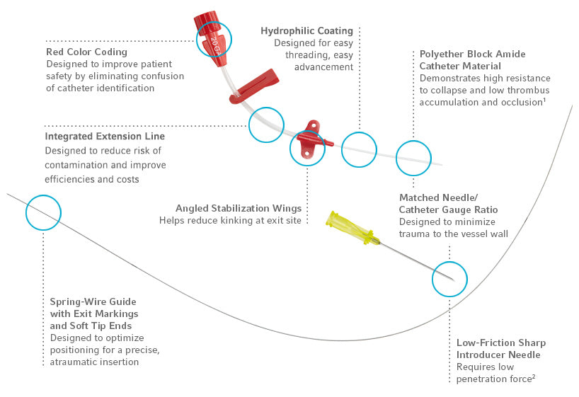 Arrow® Arterial Catheterization Set – SHOP SEA LION